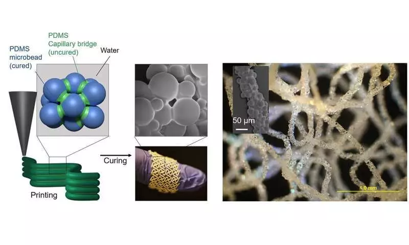 Ny 3D -printteknologi fungerer selv under vandet 107874_1