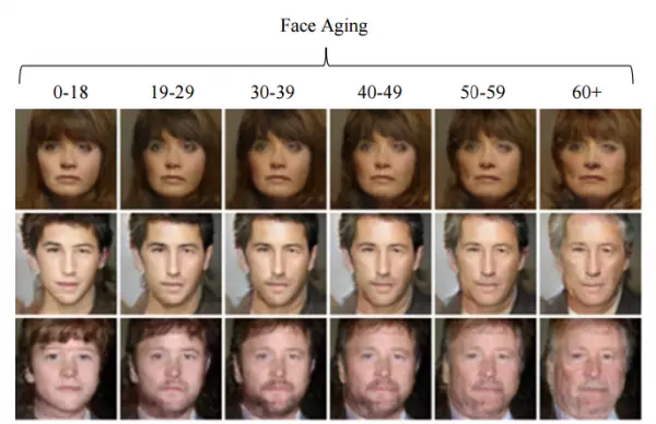 Natutunan ng neural network ang pag-edad ng mga mukha nang hindi nawawala ang mga makikilalang tampok 107906_1