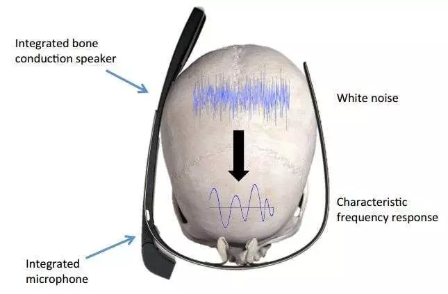 SkullConduct viib läbi kolju biomeetrilisi andmeid 107914_2