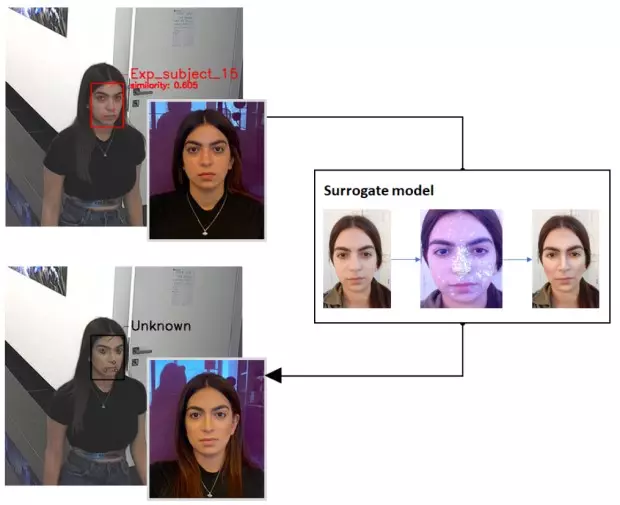 Gipakita sa neural network kung unsaon pag-apply ang makeup aron limbongan ang sistema sa pagkilala sa nawong 108004_1