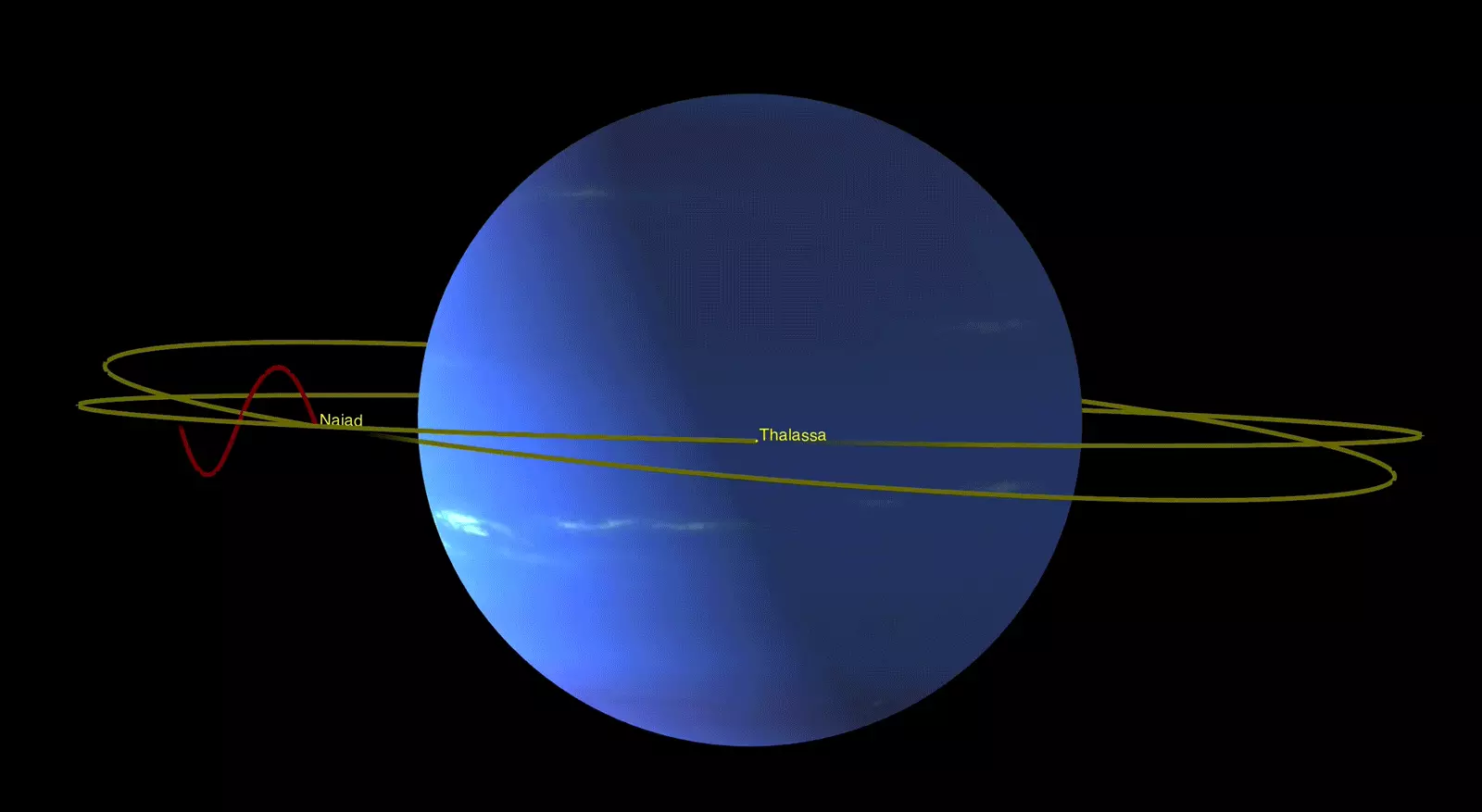 Neptuuni kuudel on kummaline orbitaalresonants