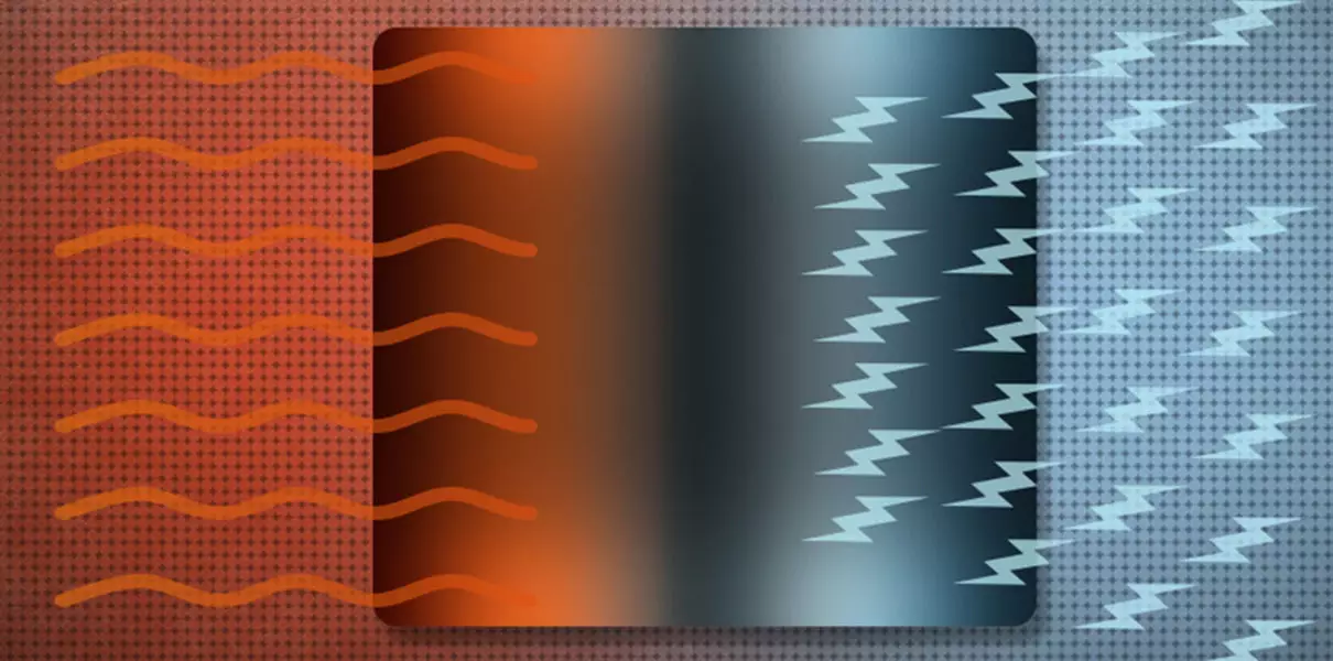 MIT triple qhov ua tau zoo ntawm cov khoom siv thermoelectric