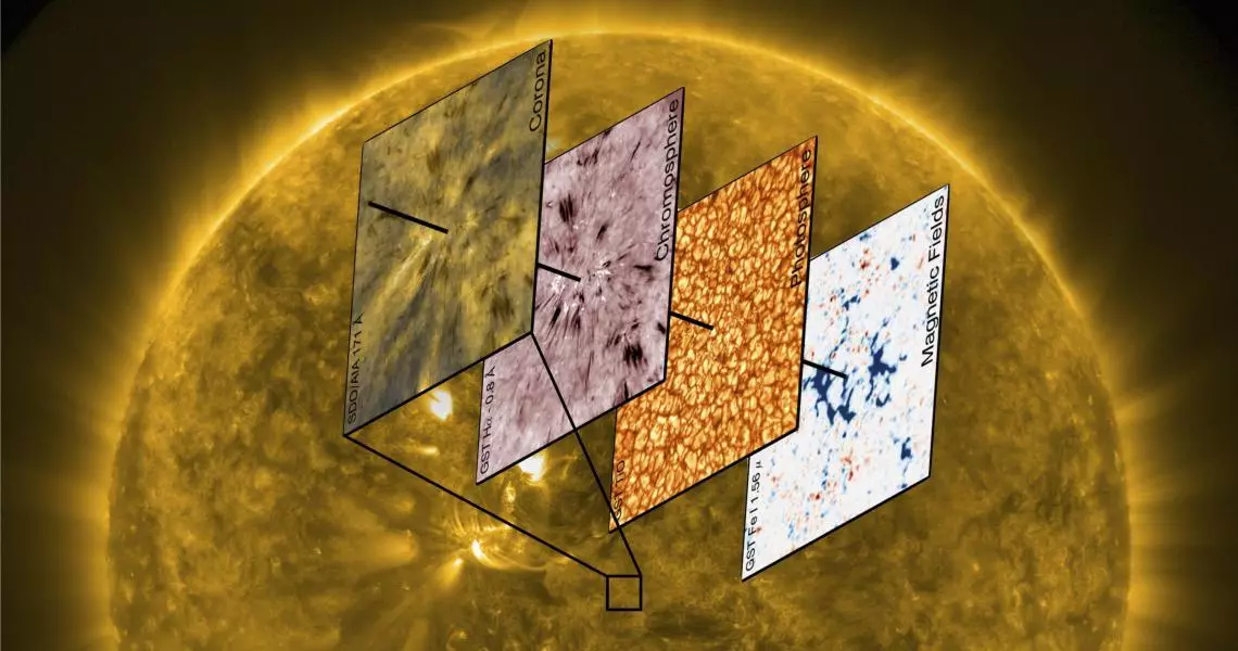 Wissenschaftler sahen zuerst, wie die Sonne Energie vom Kern in die Atmosphäre überträgt 108155_1