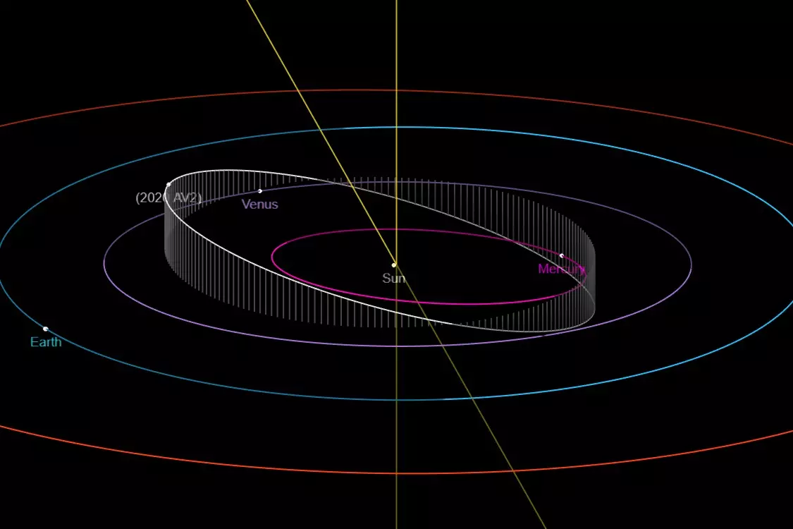 Astronómovia objavili najbližší asteroid k Slnku 108273_1