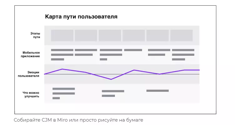 Како имплементирати ИТ решење: листа за проверу корак по корак и уобичајене грешке 41572_2