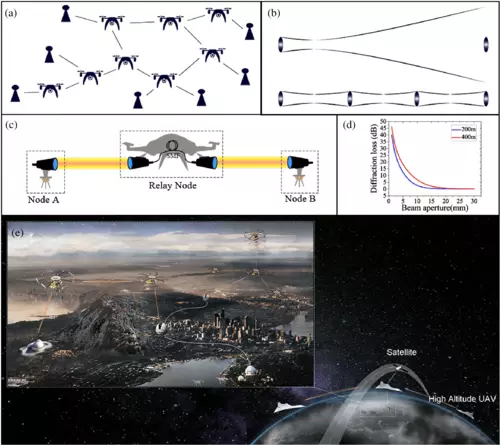 Le lalolagi fua: teleportation, drone network ma ion mailei 41577_1