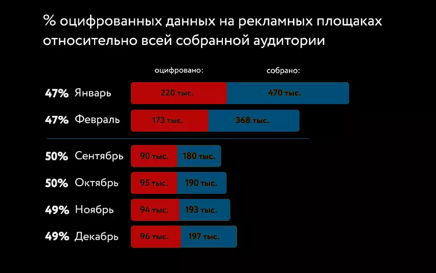 Гэмтсэн аналитик: MAC хаягийн санамсаргүй байдлаар буруу байна 41579_1