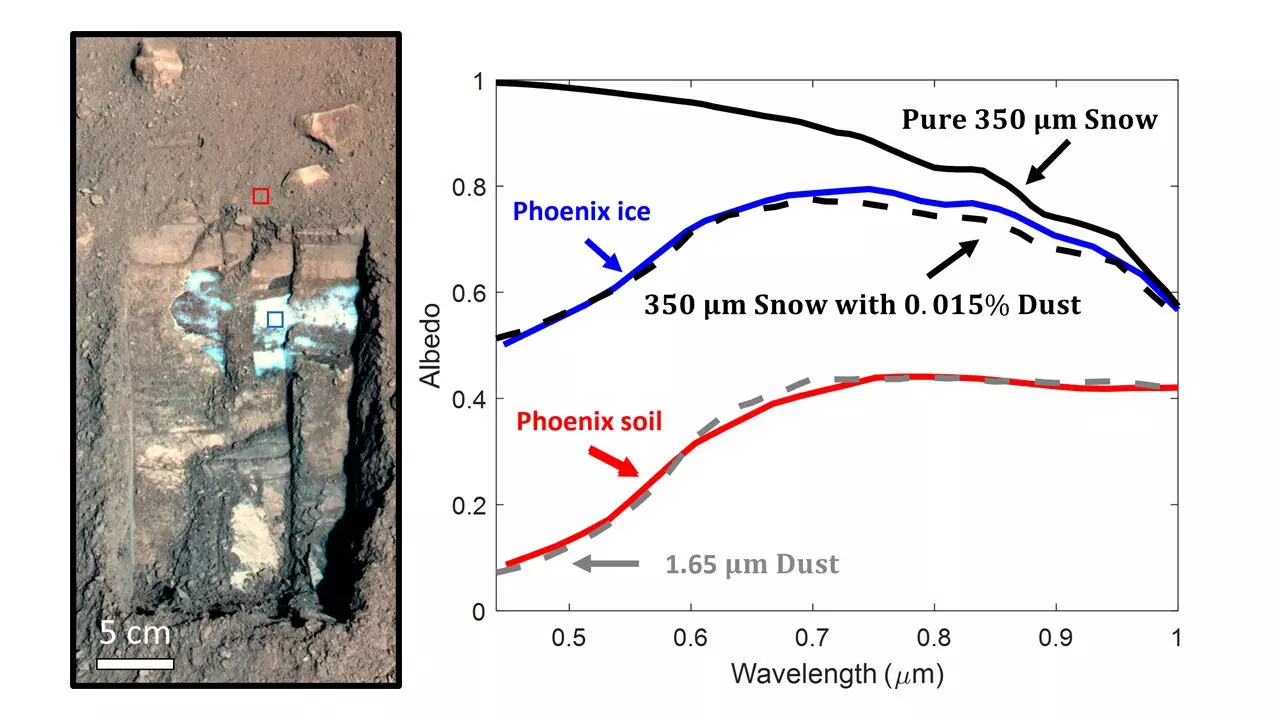 A lot of dust was found in the Martian snow. Therefore, it can melt quickly 41638_3