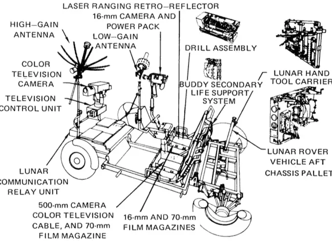 Unsa ang nahinumduman sa Apollo 15: ang Bato sa Genesis, eksperimento ni Galileo ug ang una nga lunar rover 41754_4