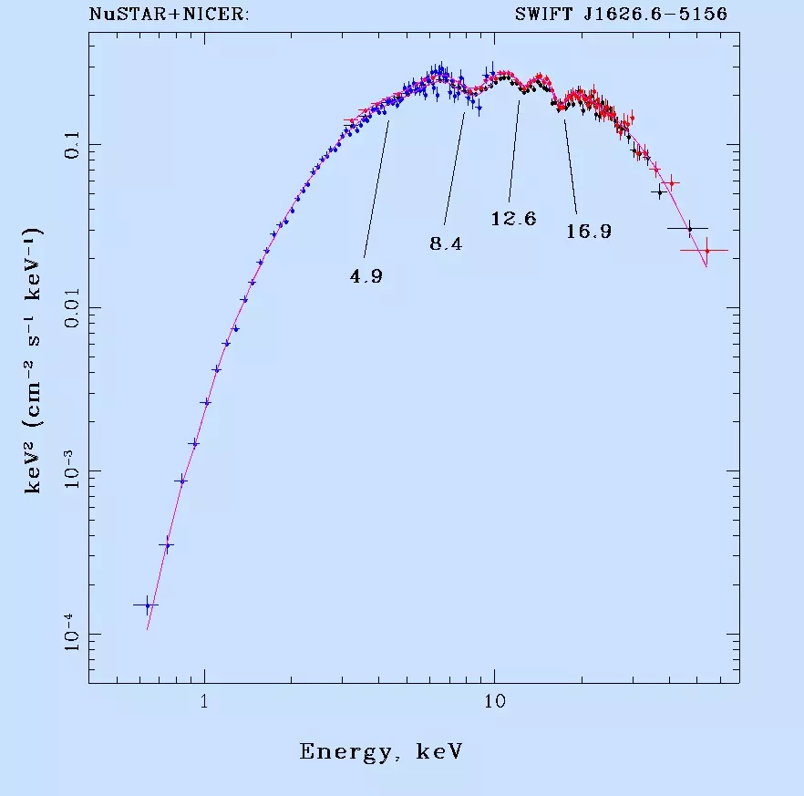 Het 'n pulsar gevind met die swakste magnetiese veld onder die bestudeerde