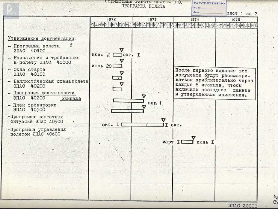 Kumiswa kweUSSR neU.SA: dhata pane yakabatana ndege yeSoyuz-19 naApollo declassified 41806_2