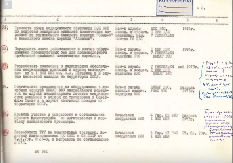 Atracamento da URSS e Estados Unidos: desclasificados datos sobre o voo conxunto de Soyuz-19 e Apollo 41806_5