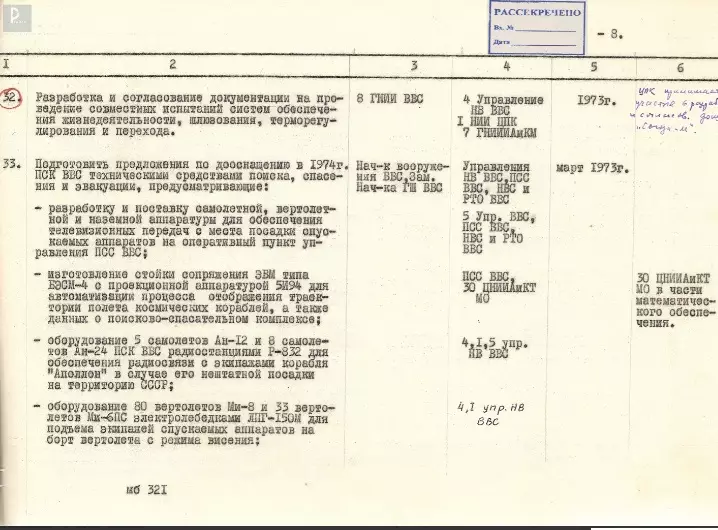 Kumiswa kweUSSR neU.SA: dhata pane yakabatana ndege yeSoyuz-19 naApollo declassified 41806_6