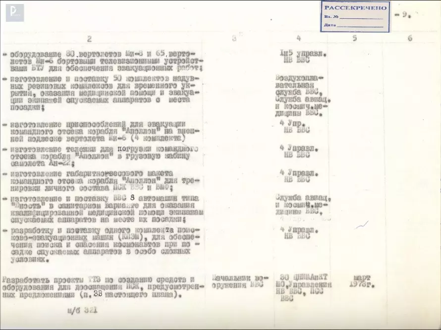 Atracamento da URSS e Estados Unidos: desclasificados datos sobre o voo conxunto de Soyuz-19 e Apollo 41806_7