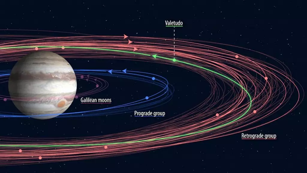 Cirbixiye hiwaayadda hiwaayadda ka helay dayax -gacmeed cusub Jupiter: waxa ugu weyn ee ku saabsan helitaankiisa