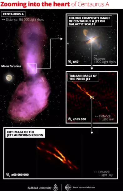 För första gången tog astronomer en närbild av utkastningarna av ett supermassivt svart hål 42133_1