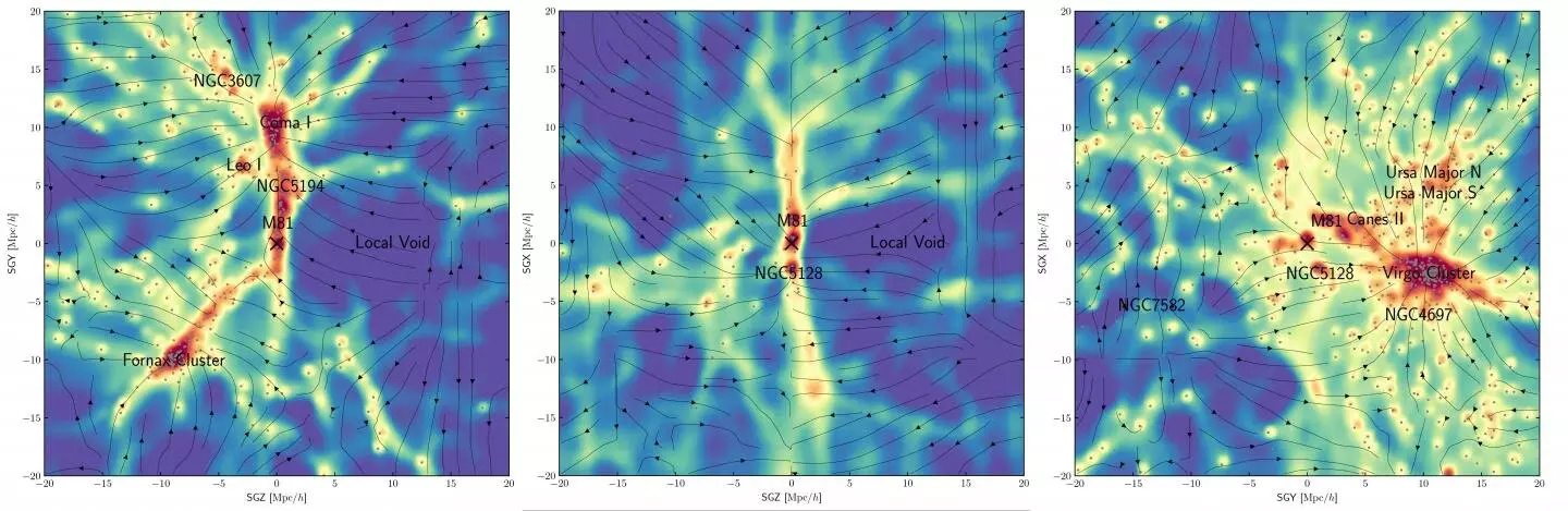 Pontes de energia escura ocultas encontradas entre galáxias