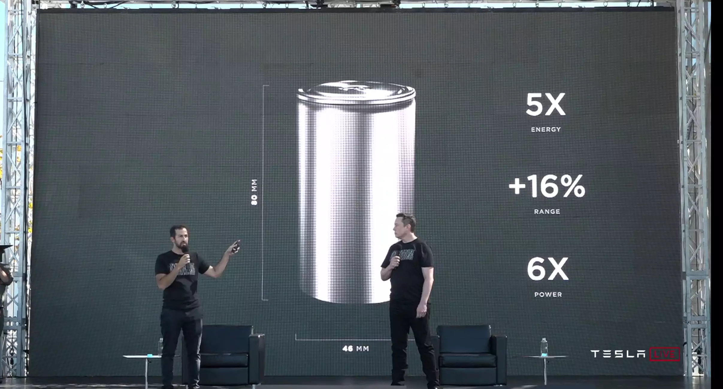 Letsatsi la Battery la Tesla: koloi ea bajete e tsoang ho Elon Musk le ho lahloa ha cobalt