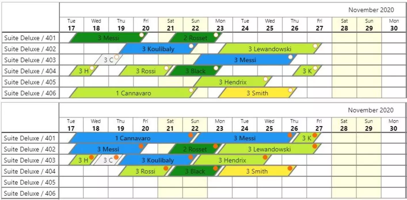 La algoritmo uzas la principon de la ludo 