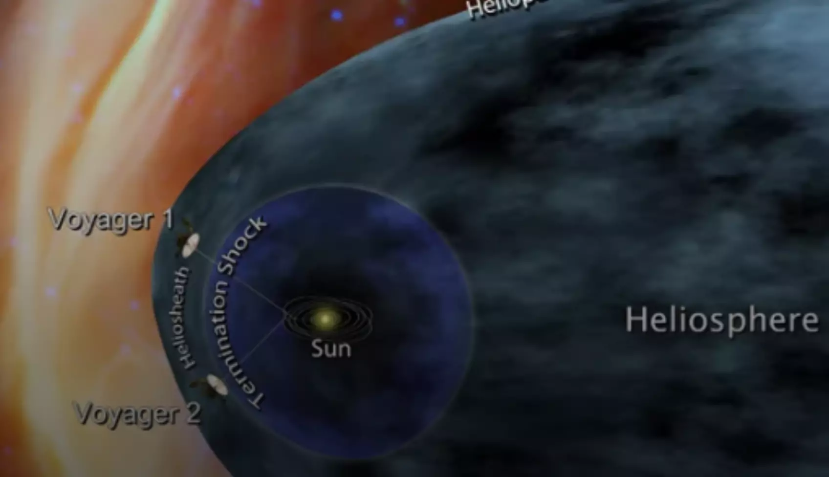 Estudi: les mega-flamarades d’estrelles joves van resultar ser regulars 42454_1