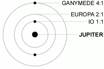 Vivo sur la lunoj de Jupitero: ĉu eblas kaj kiam homoj flugos tien? 42574_1