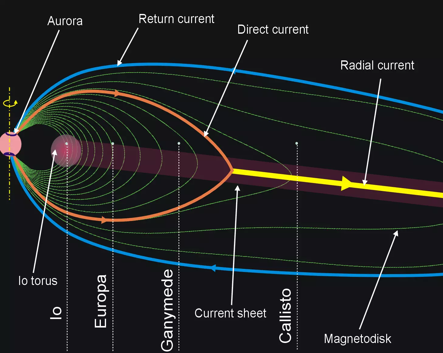 Vivo sur la lunoj de Jupitero: ĉu eblas kaj kiam homoj flugos tien? 42574_4