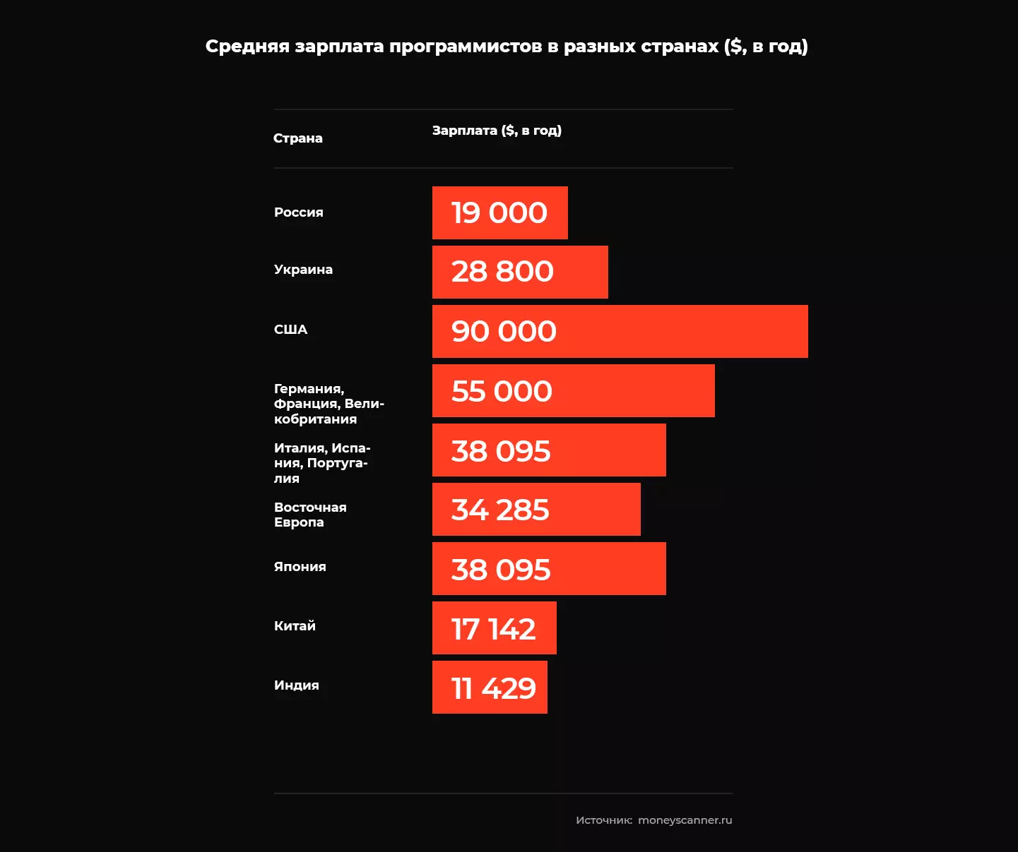 Hoe die eerste Russiese bootcamp werk en hoe programmeerders daar opgelei word 42666_5