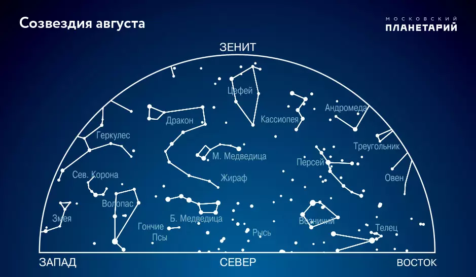 Starfall Perseids, lub hnub qub thiab ntiaj teb: dab tsi tuaj yeem pom hauv ntuj thaum Lub Yim Hli 42774_1