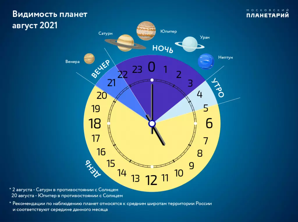 Йолдызлы Персейдлар, йолдызлар һәм планеталар: августта күктә нәрсә күренергә мөмкин 42774_5