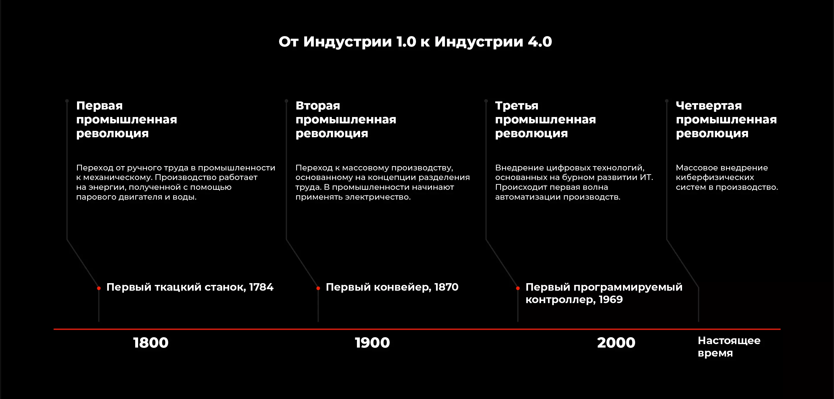 7 kulcsfontosságú technológia az Ipar 4.0 számára: a gépi tanulástól a 3D nyomtatásig 43114_1