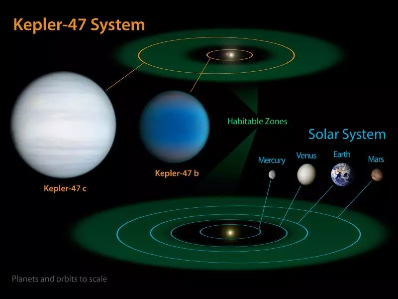 É posible que o Sol tivera unha estrela xemelga no pasado. Onde está agora e como apareceu? 43155_7