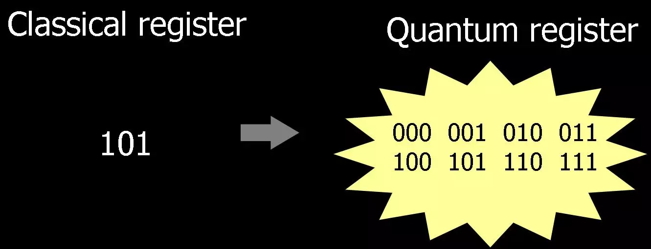 Serweriya Quantum: Komputerên quantum çawa dixebitin û dixebitin 43428_1