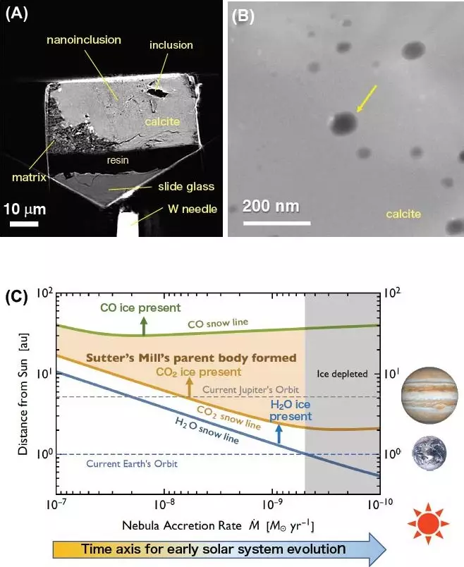 მეცნიერებმა აღმოაჩინეს წყლის კვალი მეტეორიტში ასტეროიდიდან მზის სისტემის დაწყების ეპოქიდან 43639_1