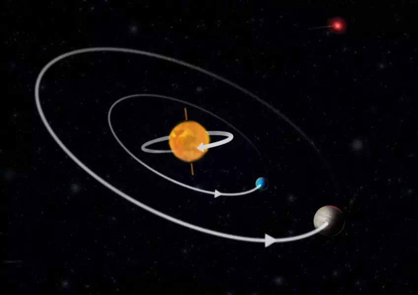 Al nou sistema planetari, l’estrella central i els planetes giren en diferents direccions