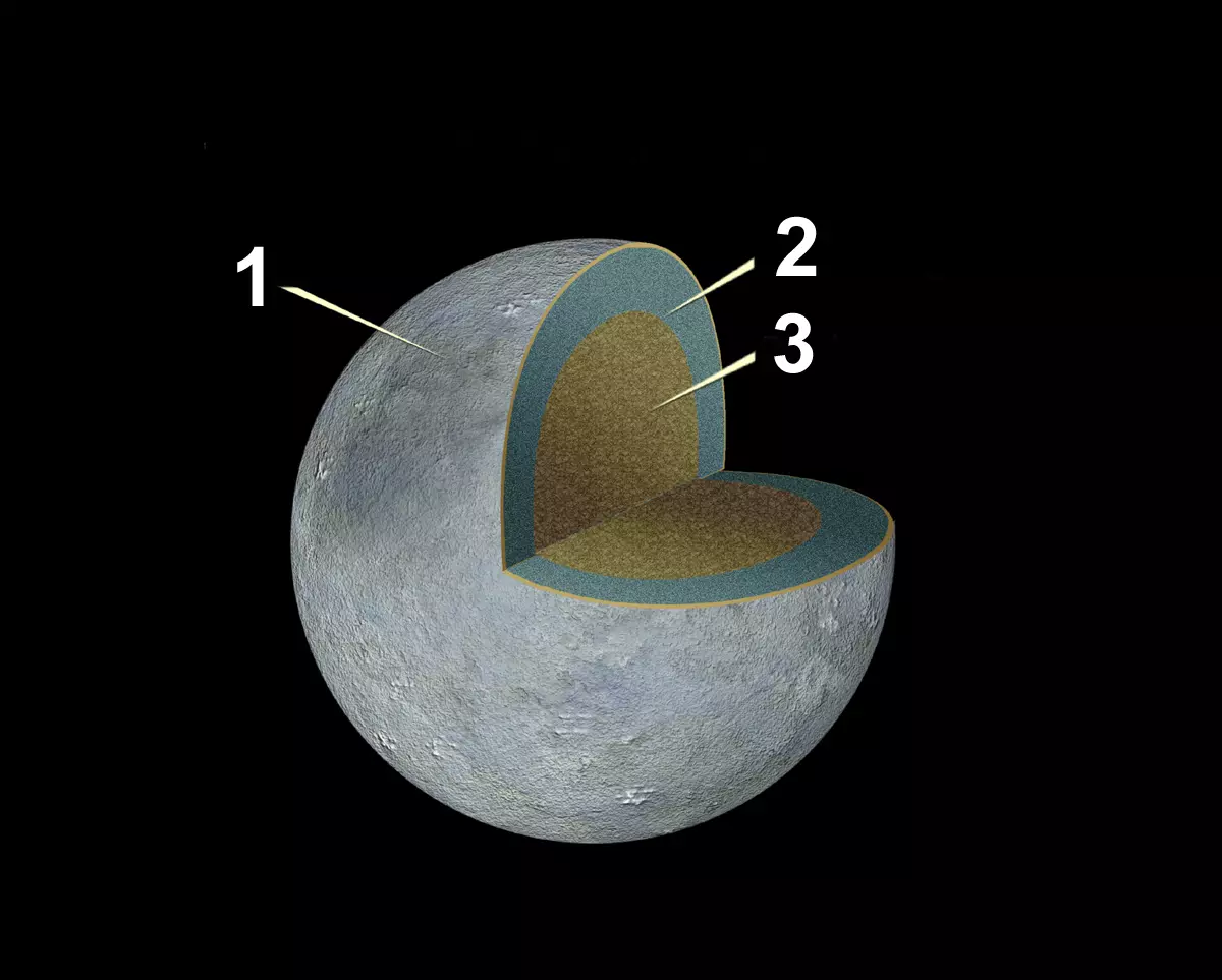 Οι επιστήμονες συμβουλεύουν τον αποικισμό του νάνου πλανήτη Ceres. Τι είναι ενδιαφέρον; 43670_3