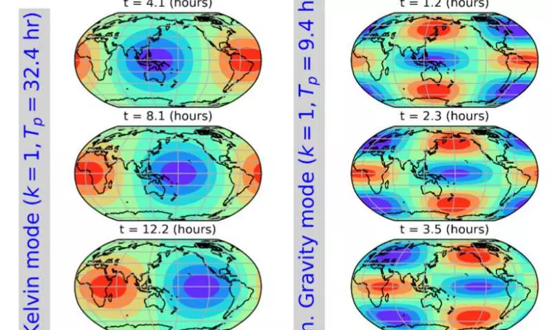 Nova pesquisa: a atmosfera da Terra emite sons