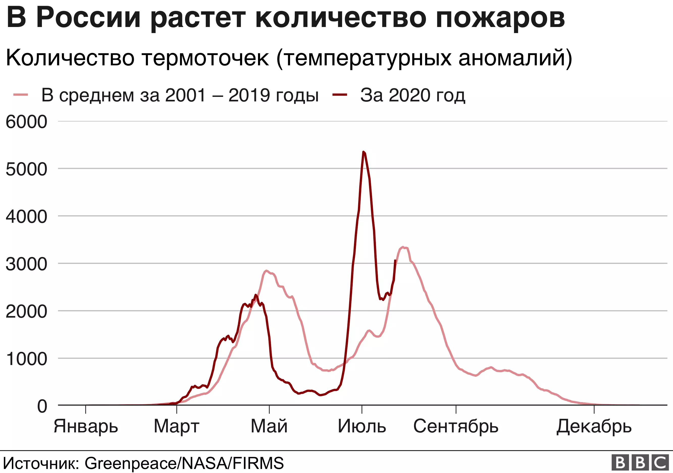 Incendios forestais. Queda unha situación difícil no Extremo Oriente, nos Urais e en Siberia 44010_2