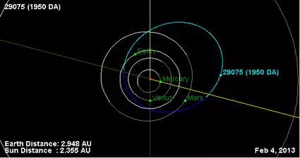 Asteroid anu paling bahaya, mahal, pikaresepeun sareng ageung dina sajarah Bumi: naon anu dipikaterang ngeunaan aranjeunna 44098_8