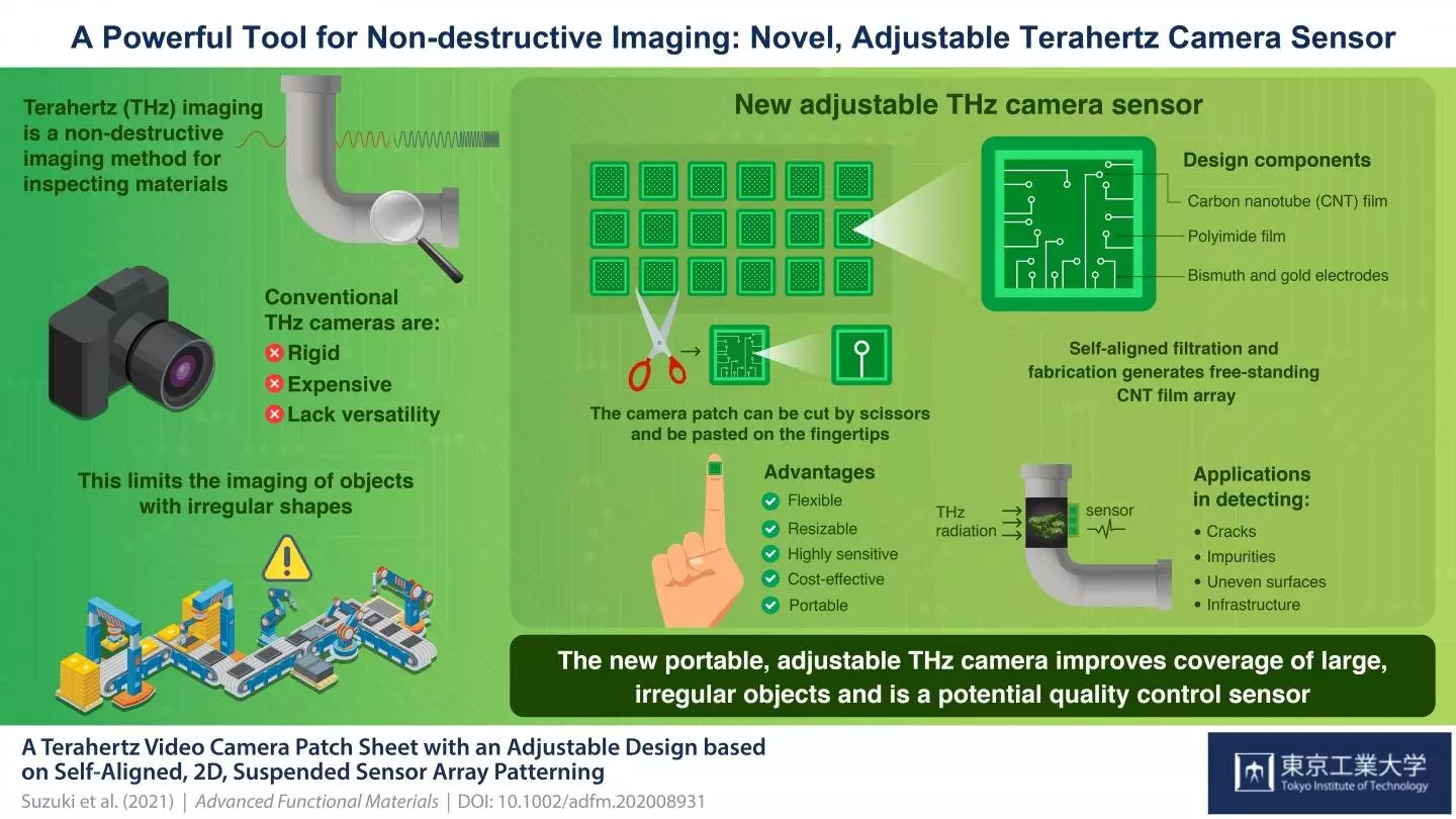 A nova câmera terahertz flexível permite inspecionar objetos de várias formas