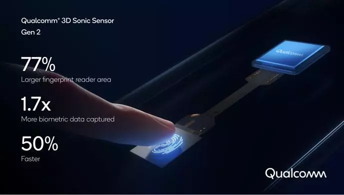 Qualcomm ngalaan scanner sidik generasi saterusna