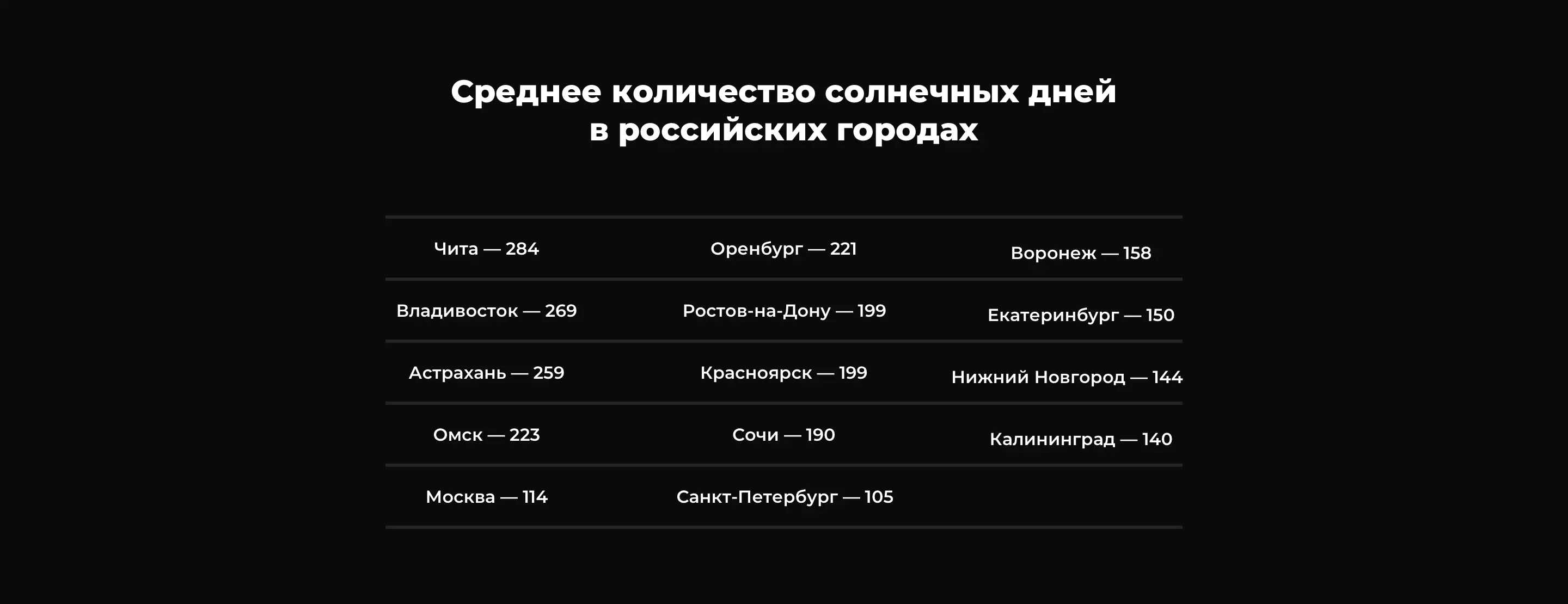 Rossiyada ketma -ket quyosh elektr stantsiyalarini kim quradi va nega bizning mamlakatda quyosh yo'qligi afsona 44291_6