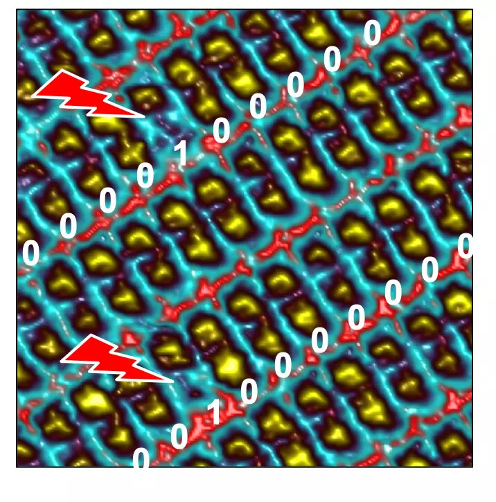 Er is een moleculaire schakeltransistor gemaakt. Beter dan moderne harde schijven 44319_1