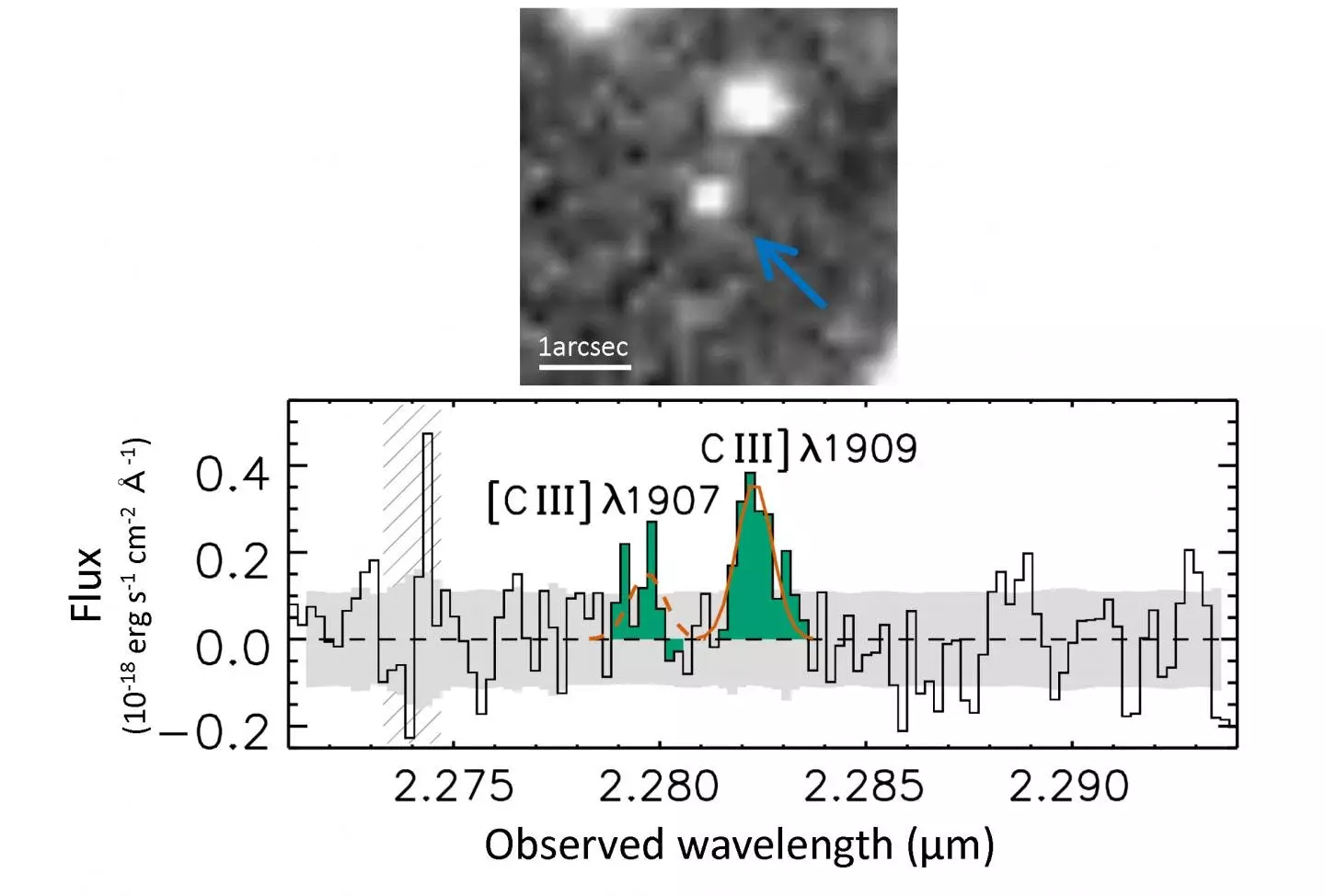 Byla nalezena nejvzdálenější a nejstarší galaxie ve vesmíru 44408_1