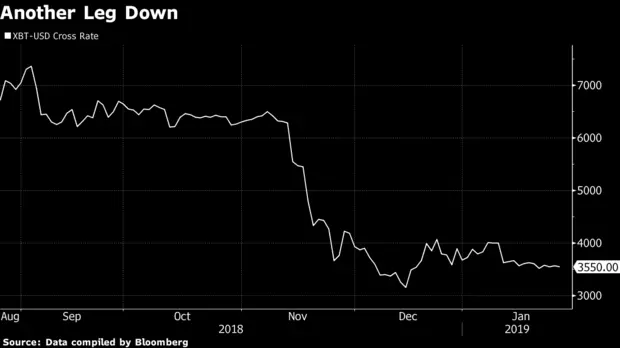 JPMorgan: Mesrefên Madenê Bitcoin Ji Bihayê Xwe Zêde Bû 44736_1