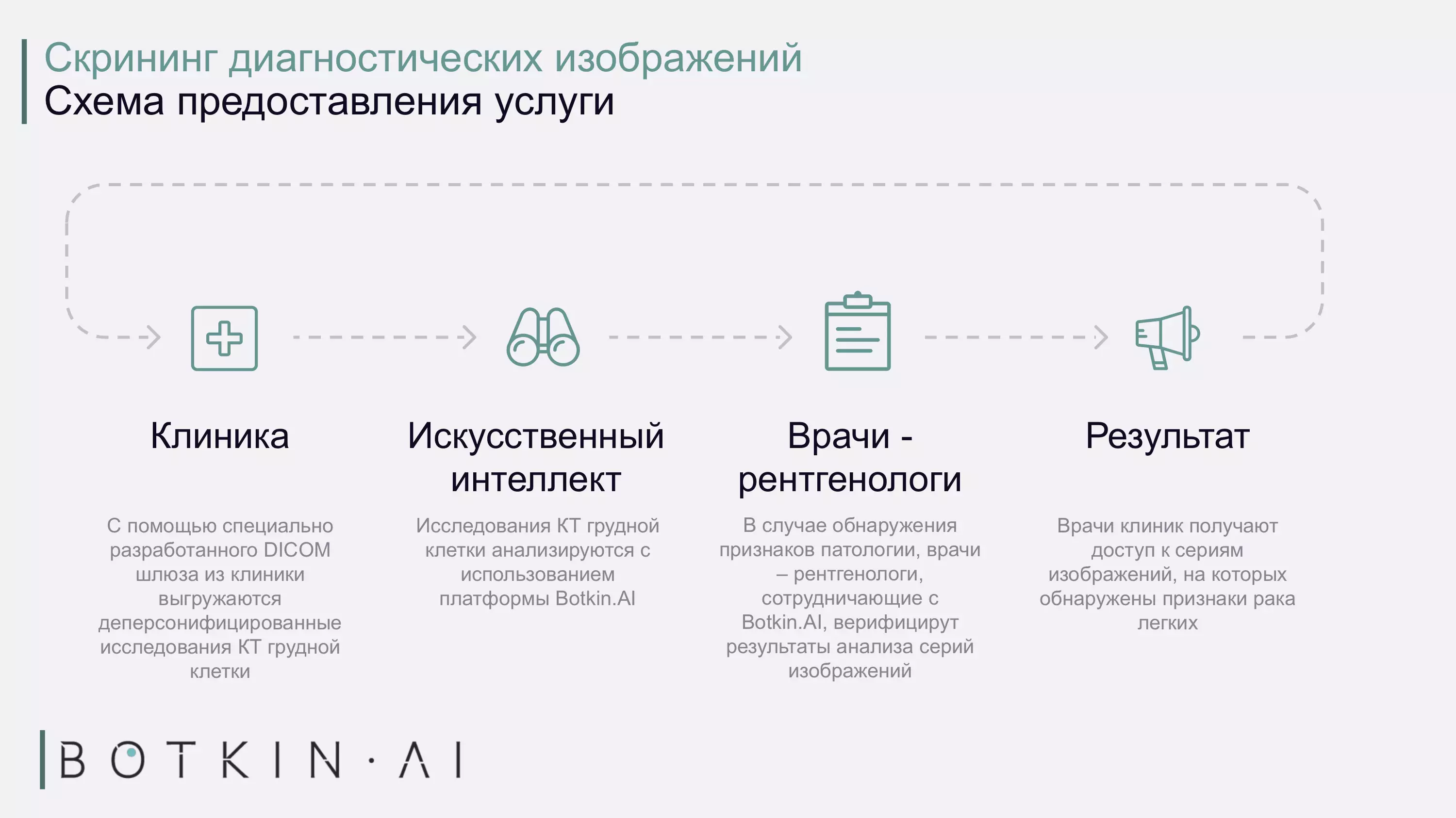 Znajduje raka i wyjaśnia: jak platforma Botkin.AI analizuje obrazy cyfrowe i szuka na nich onkologii 45196_2