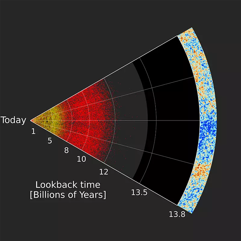 Star Atlas: เหตุใดจึงต้องมีแผนที่อวกาศและเหตุใดจึงสามารถช่วยมนุษยชาติได้ 45760_4