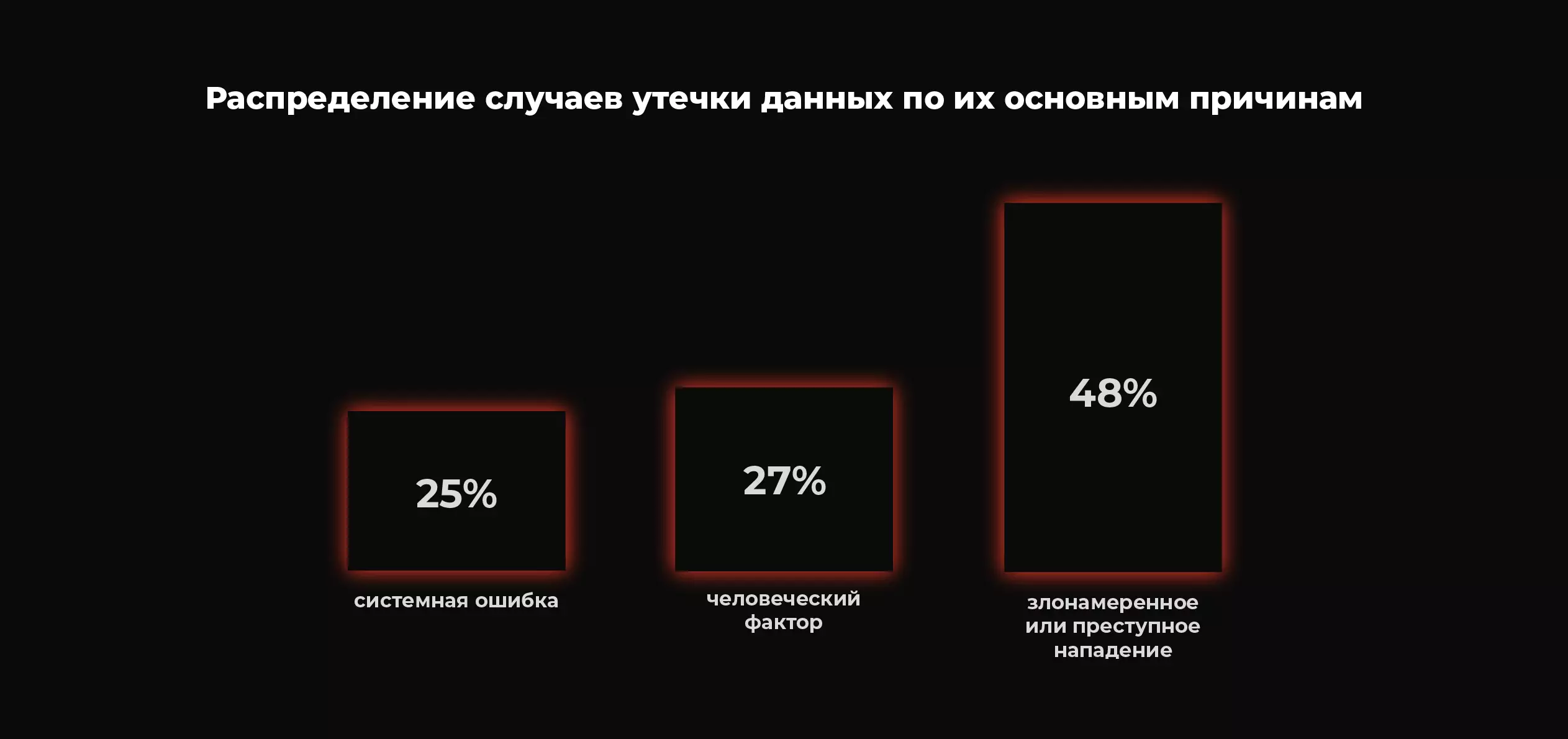 SearchInform: як выратаваць дадзеныя кампаній ад памылак супрацоўнікаў, злодзеяў і сістэмных уцечак 46258_1