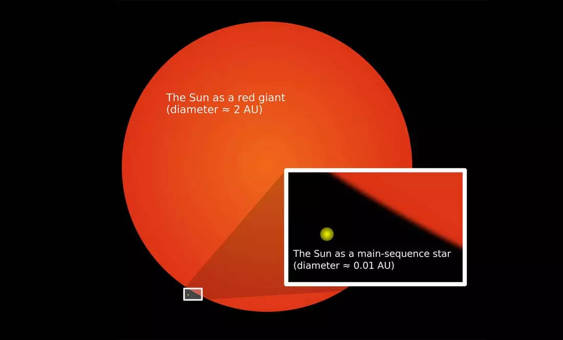 En que planetas atopará refuxio a humanidade despois da destrución da Terra? O principal 47080_1