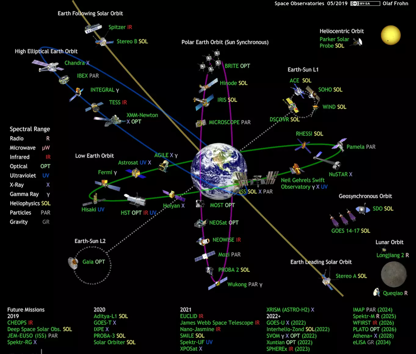 NASA het 'n nuwe plan vir die Artemis -maanprogram goedgekeur. Ons vertel u wat verander het 47178_1
