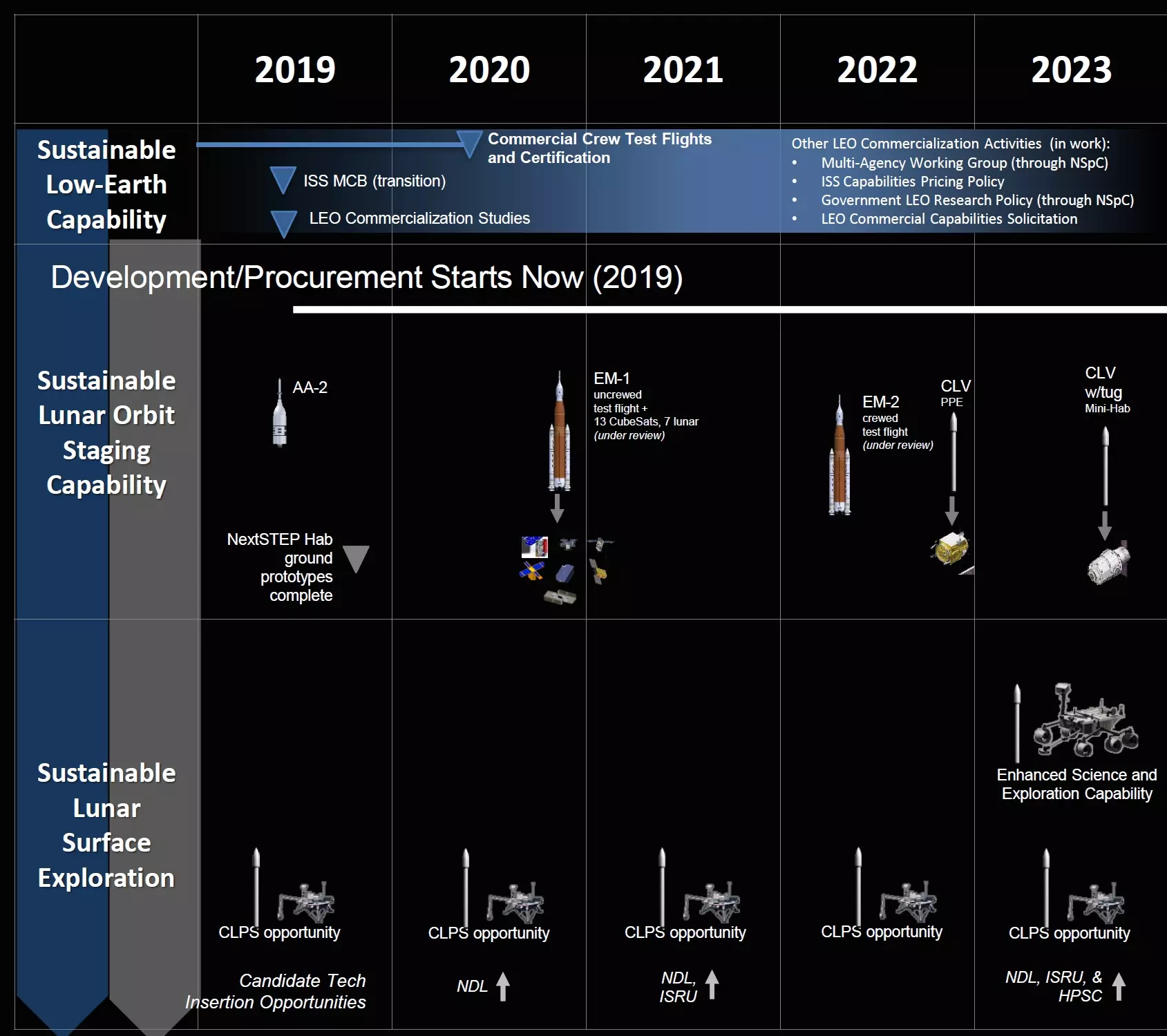 NASA schválila nový plán lunárního programu Artemis. Řekneme vám, co se změnilo 47178_4
